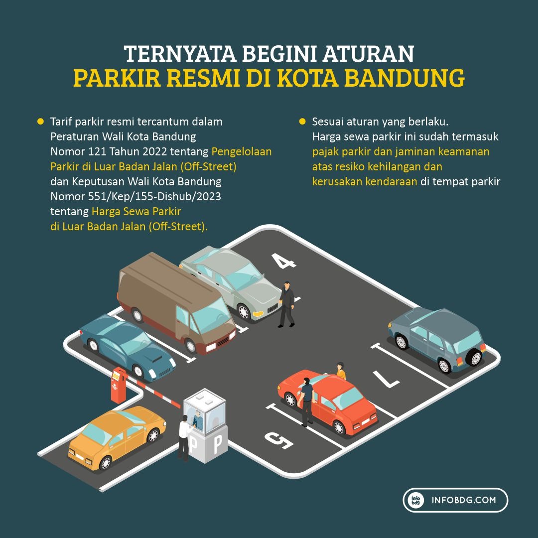 Terbaru! Berikut Aturan Resmi Parkir Kendaraan Roda Dua, Tiga, dan ...